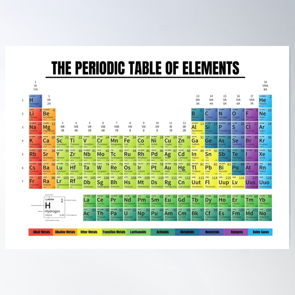 The Periodic Table Of Elements Poster Wall Art, Modern Wall Decor For ...