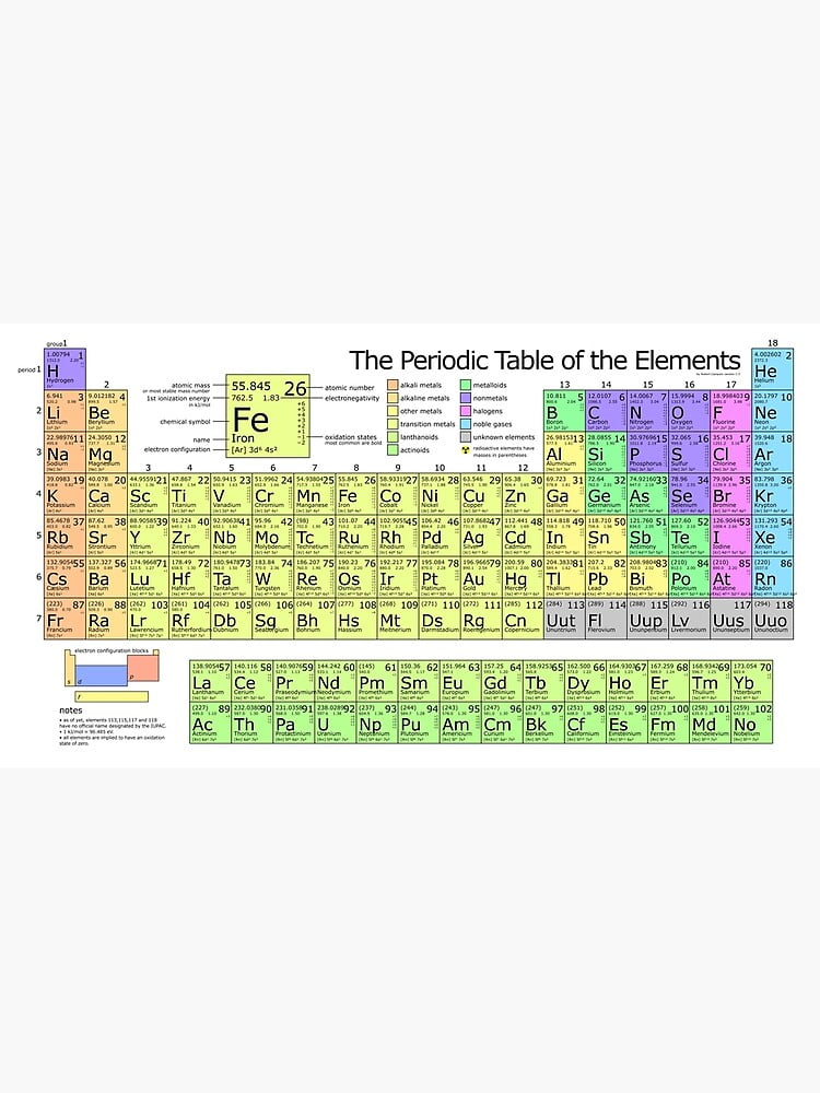 The Periodic Table of Elements Fashion Art Decor Frame - Walmart.com