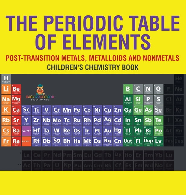 The Periodic Table of Elements - Post-Transition Metals, Metalloids and ...