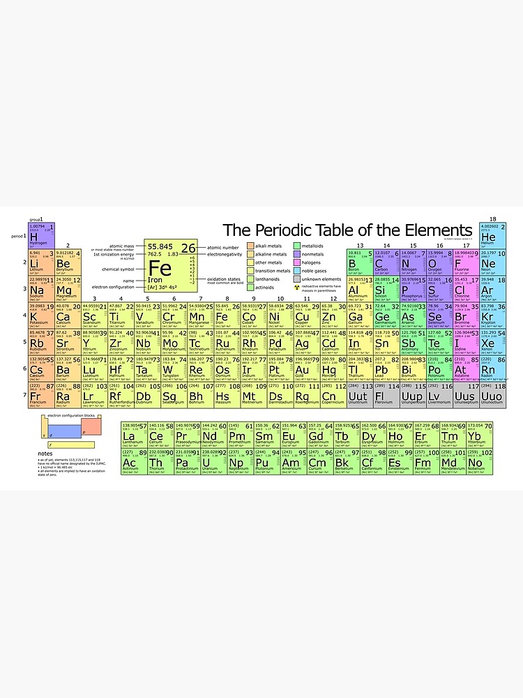 The Periodic Table of Elements Poster Framed-unframed - Walmart.com