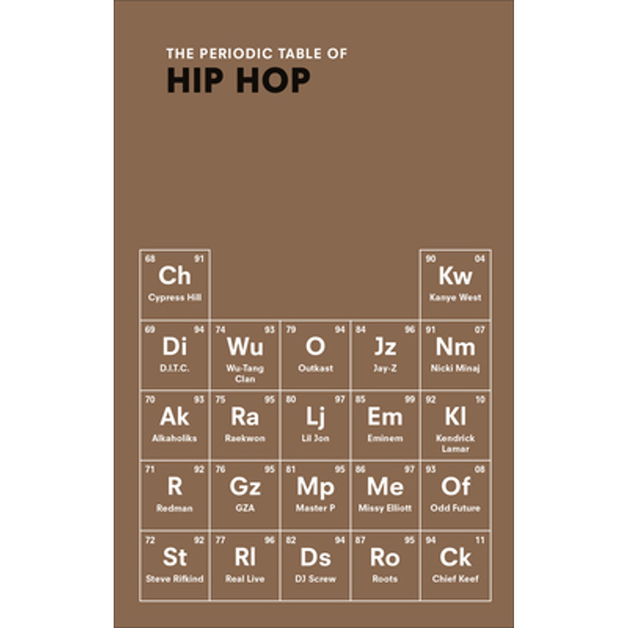 Pre-Owned The Periodic Table of HIP HOP - Walmart.com