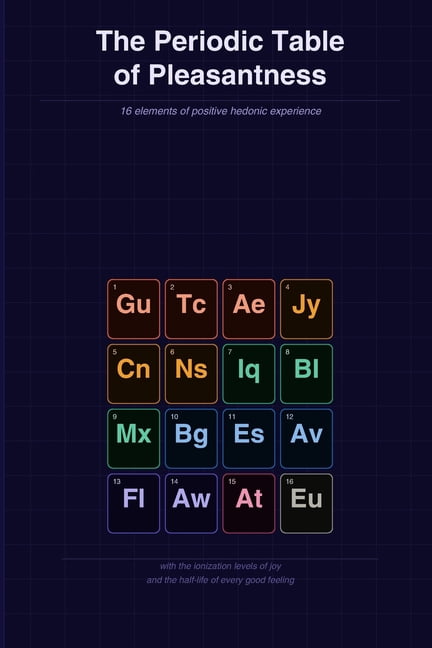 The Periodic Table of Pleasantness: 16 elements of positive hedonic ...