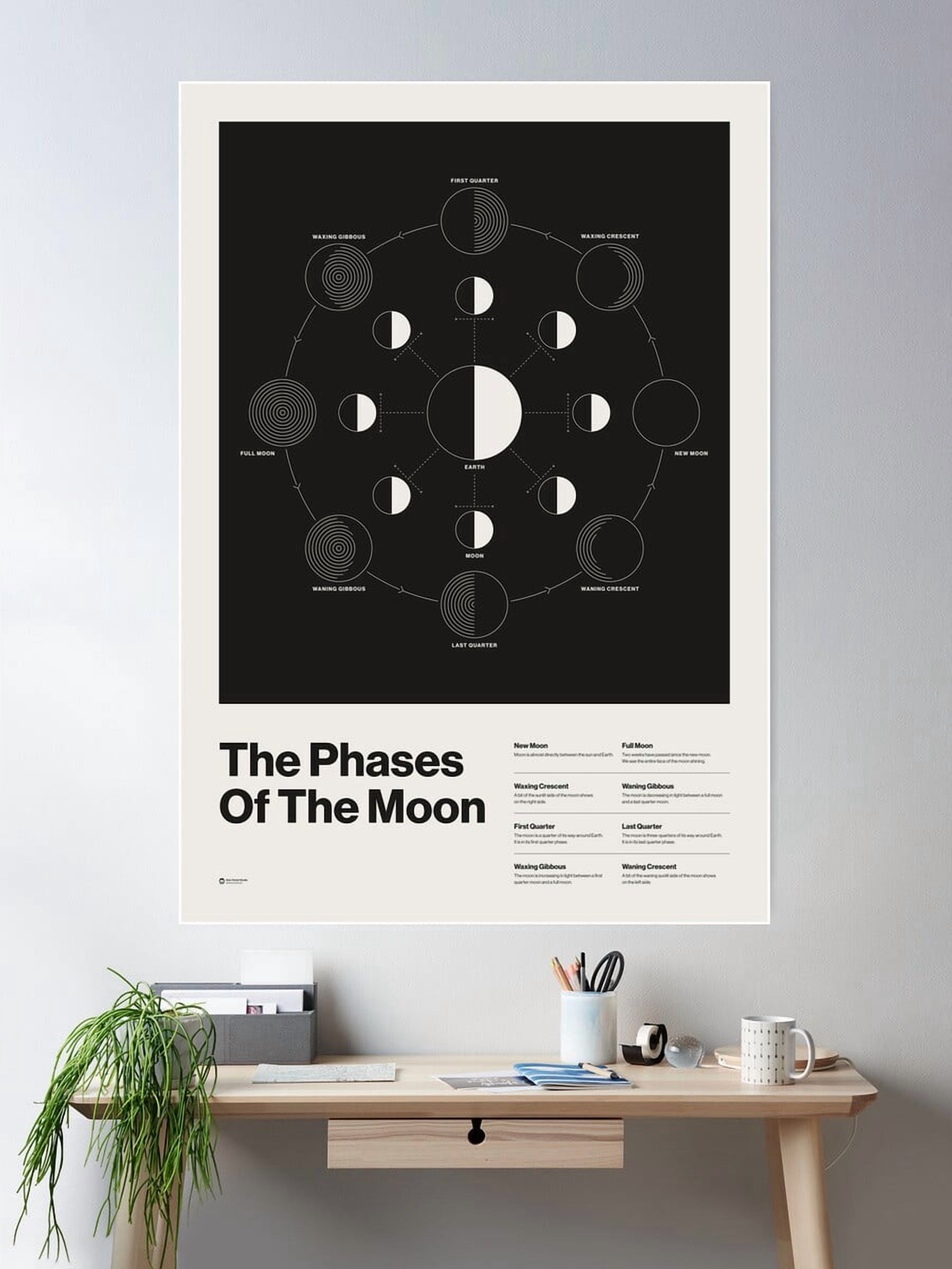The Phases Of The Moon Poster Wall Art Modern Wall Decor For Living ...
