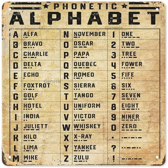 The Phonetic Alphabet Wall Art Morse Code Signs Knowledge Chart Poster