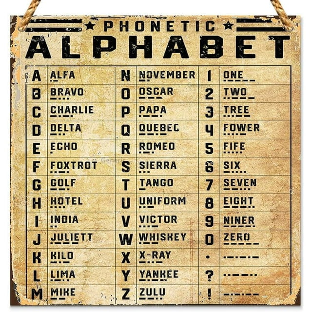 The Phonetic Alphabet Wall Art Morse Code Signs Knowledge Chart Poster ...