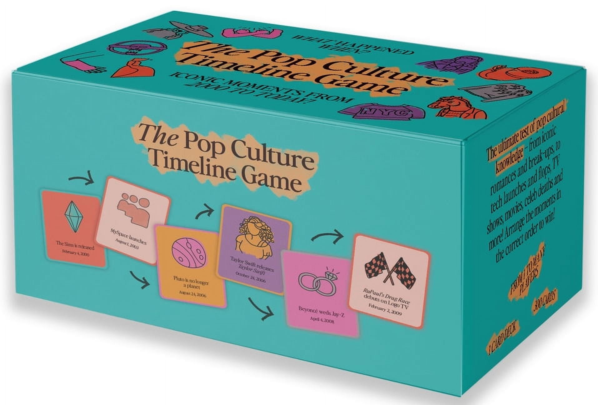 The Pop Culture Timeline: What Happened When? Iconic Moments from 2000 ...