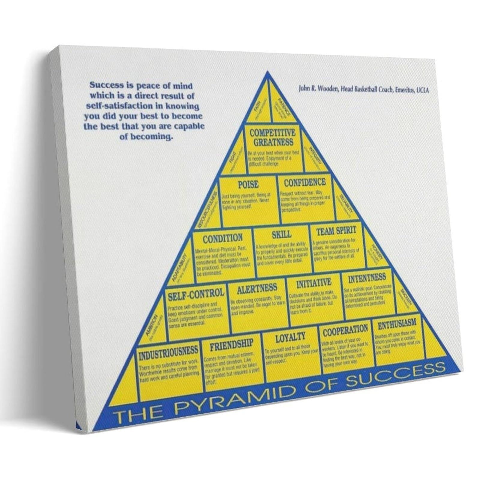 The Pyramid Of Success Poster John R. Wooden Motivational Poster Canvas ...