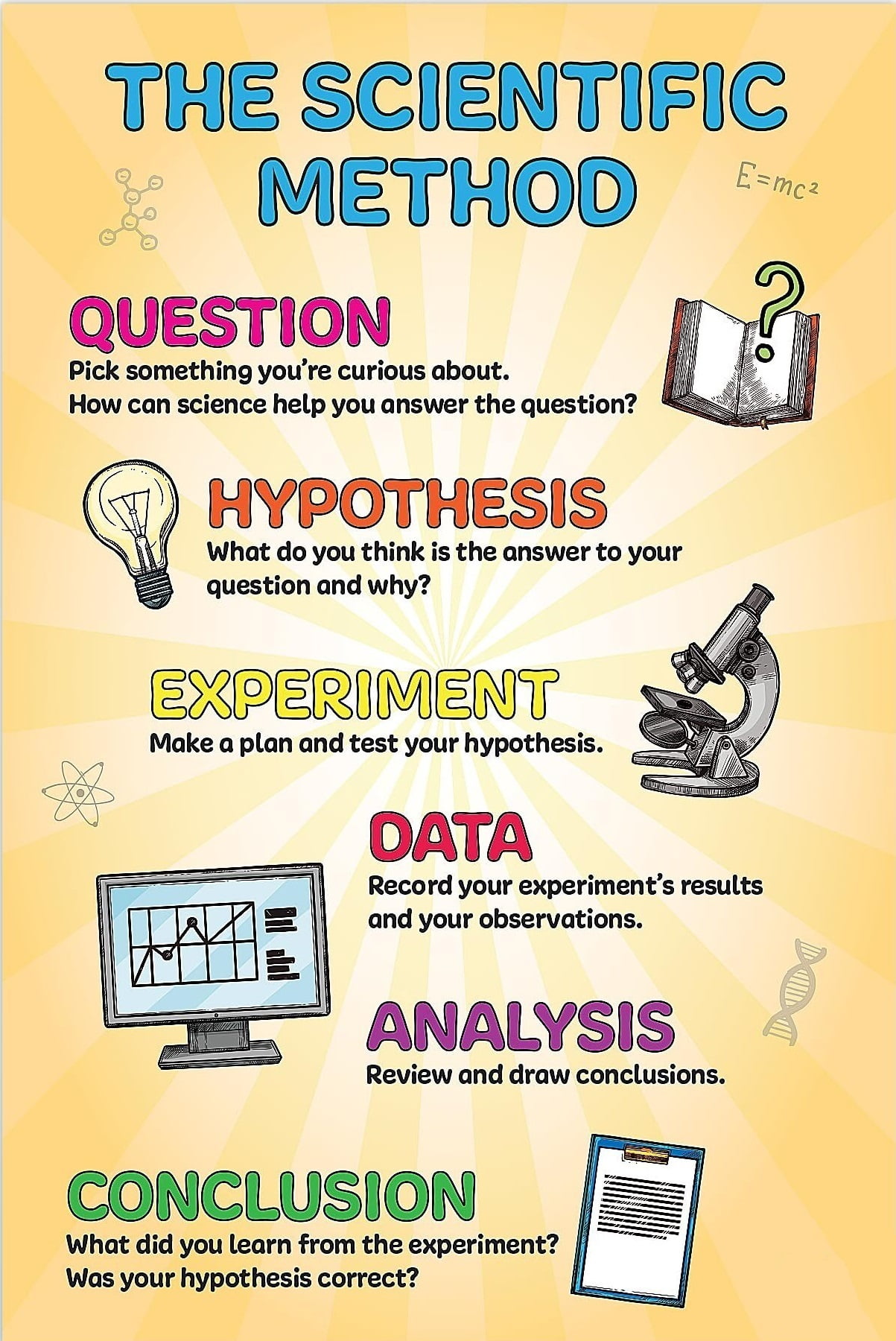 The Scientific Method Poster Must Have Decor for Middle & High School ...