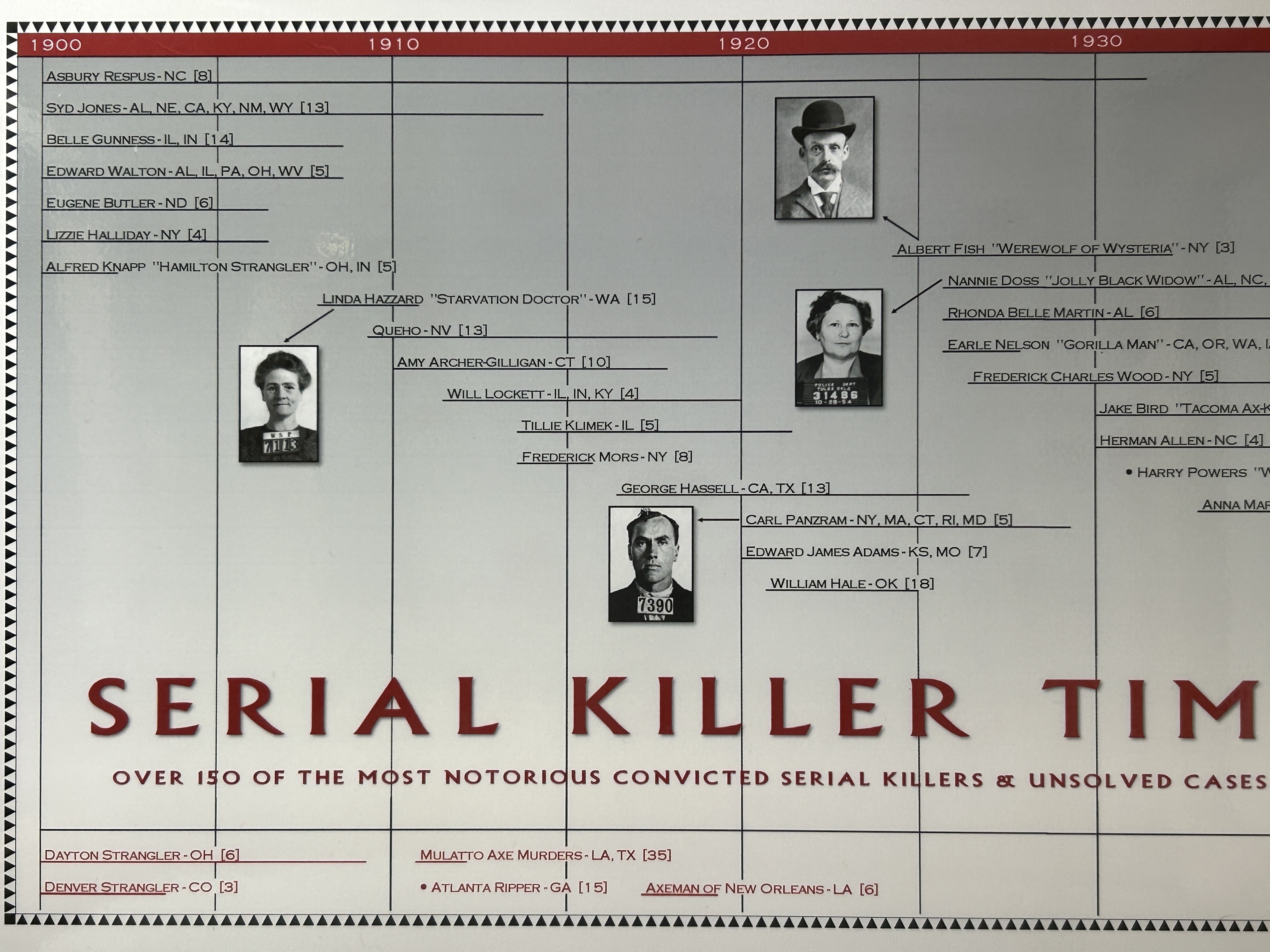 The Serial Killer Timeline - Laminated Poster from Parthenon Graphics ...