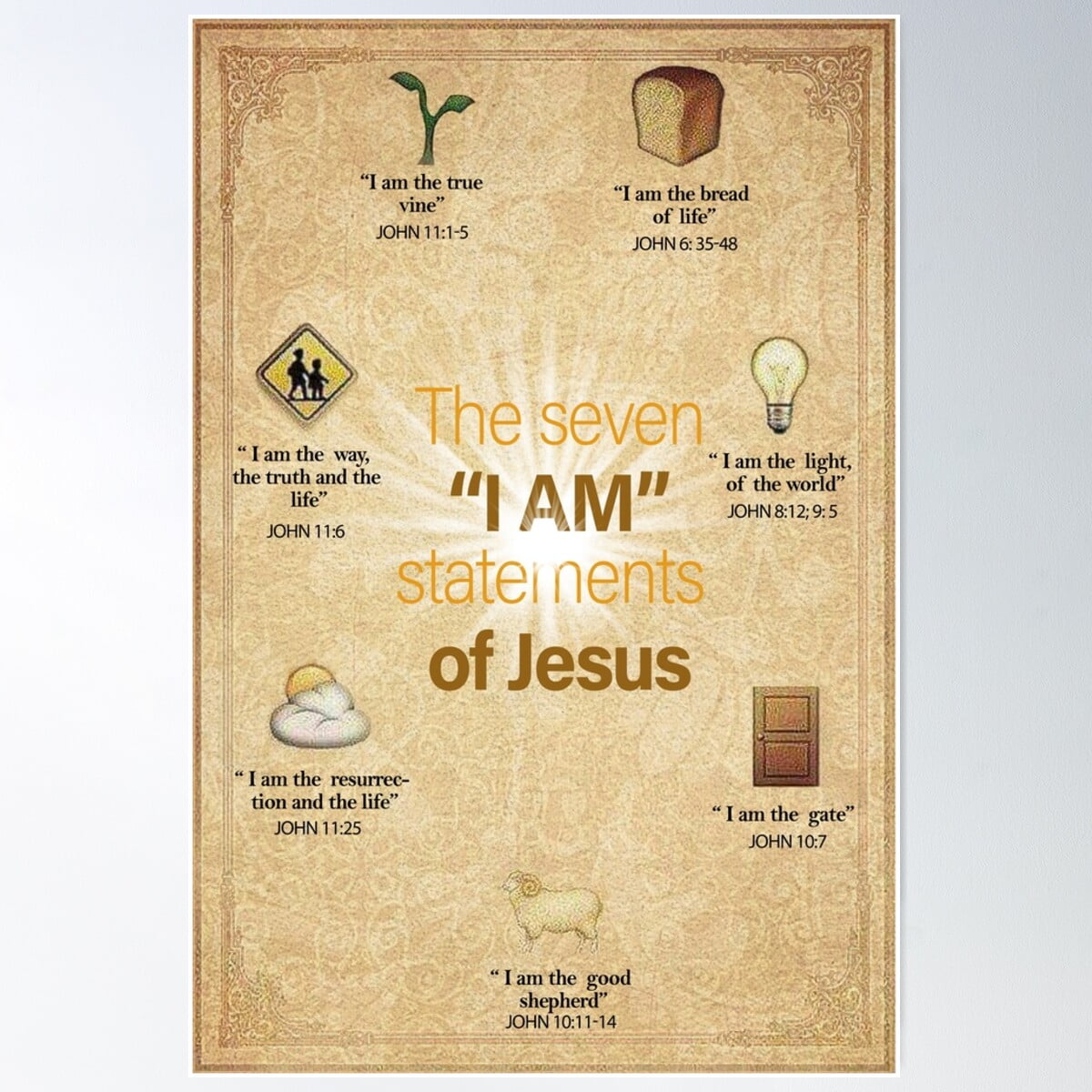 The Seven "I Am' Statements Of Jesus Poster Wall Art, Modern Wall Decor ...