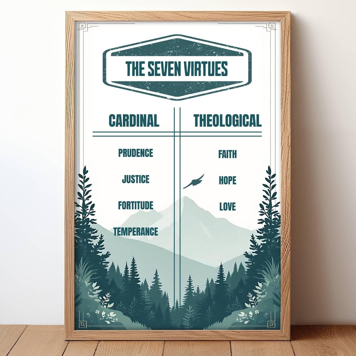 The Seven Virtues Christian Catholic Educational Wall Art #2992 ...