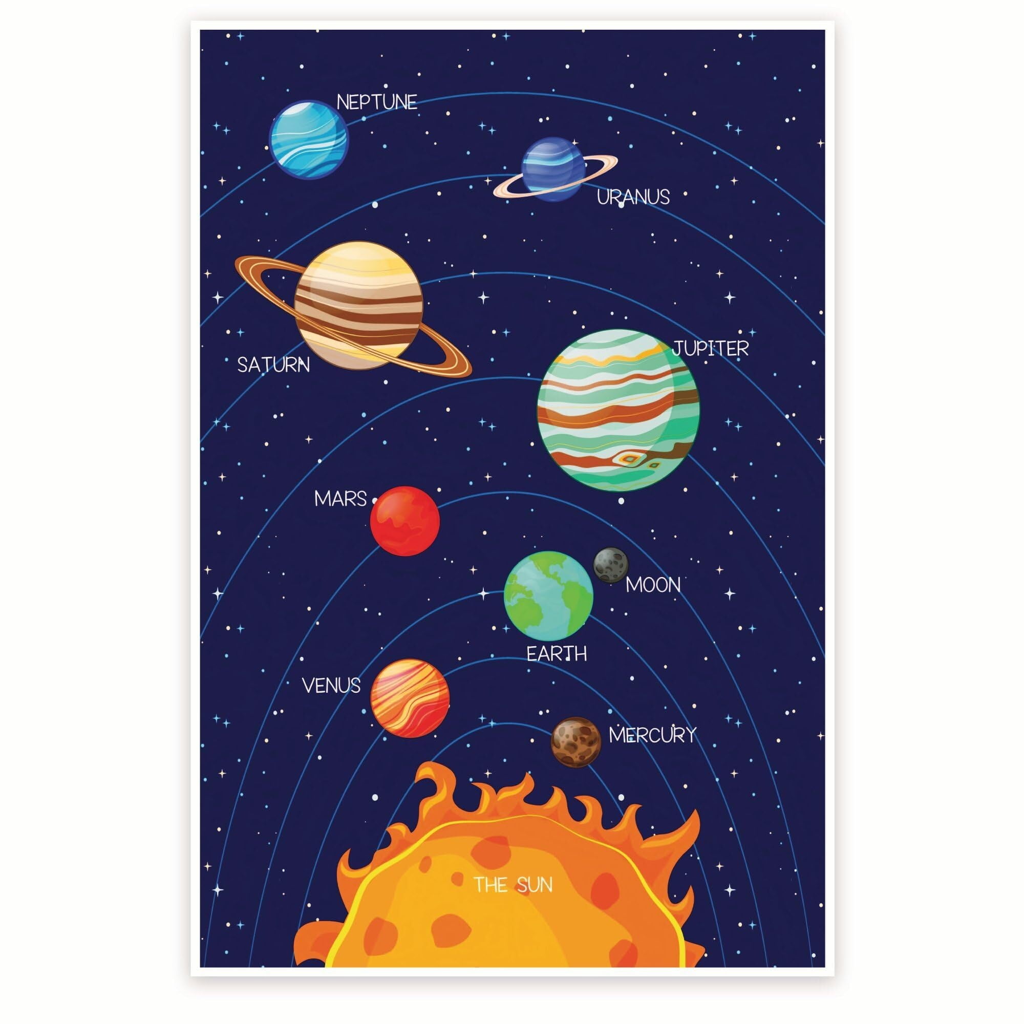 The Solar System Diagram Print Planet Systems Chart Space Science Chart ...