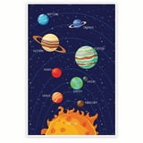 The Solar System Diagram Print Planet Systems Chart Space Science Chart ...