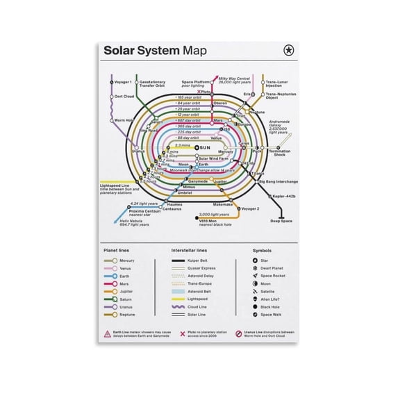 The Solar System Map Poster poster - Walmart.com