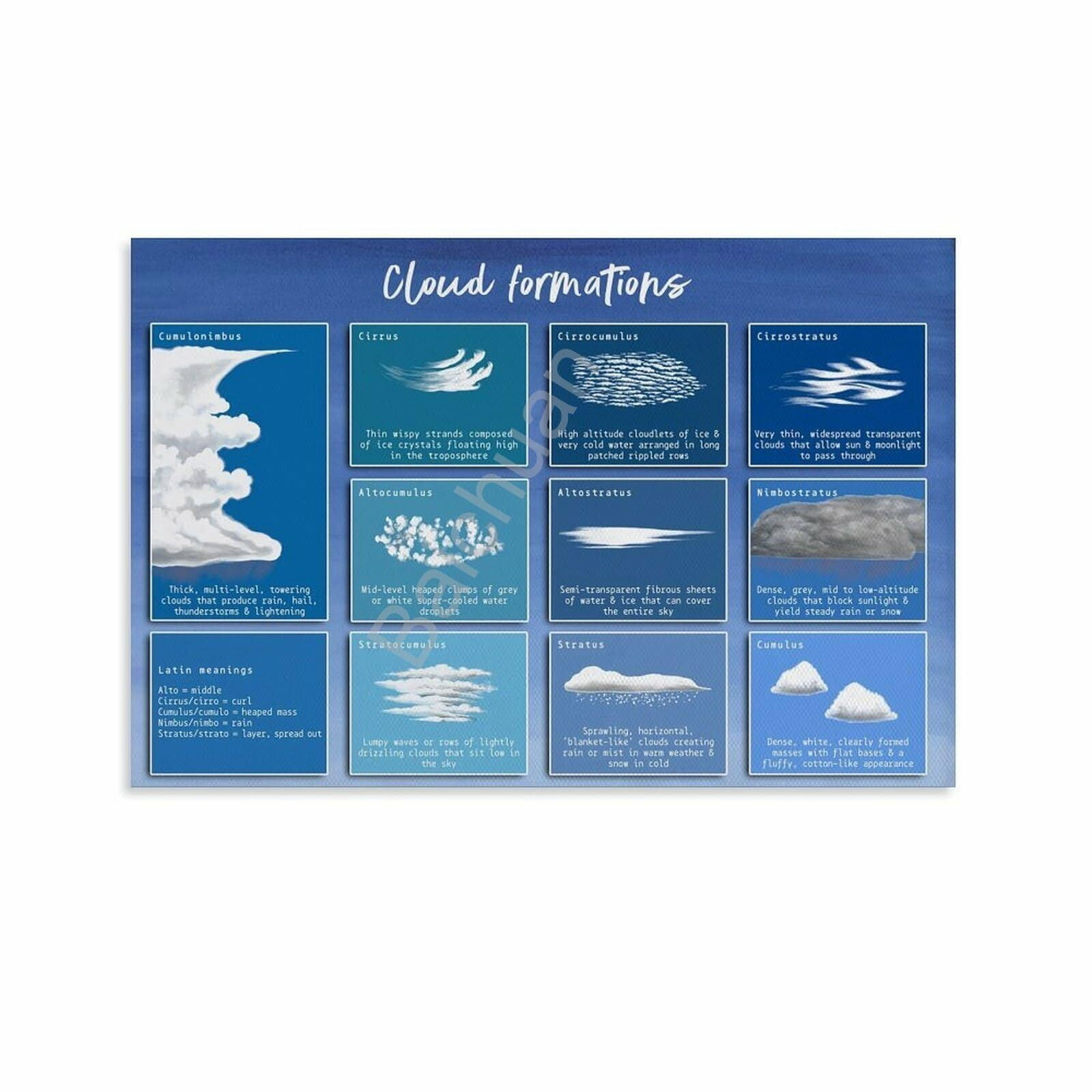 The Types of Clouds Chart Poster 8 Canvas Painting Wall Art Poster for ...