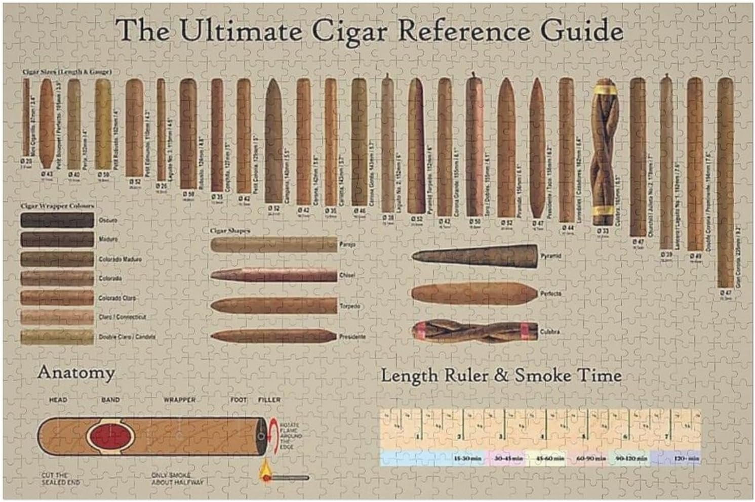 The Ultimate Cigar Reference Guide Cigar Chart Guide Puzzle for Adults ...