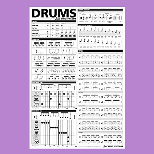 The Ultimate Drum Reference Poster - White Glossy Drum Poster - Walmart.com