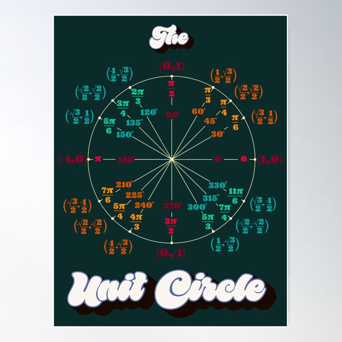 The Unit Circle Poster Wall Art, Modern Wall Decor For Living Room ...