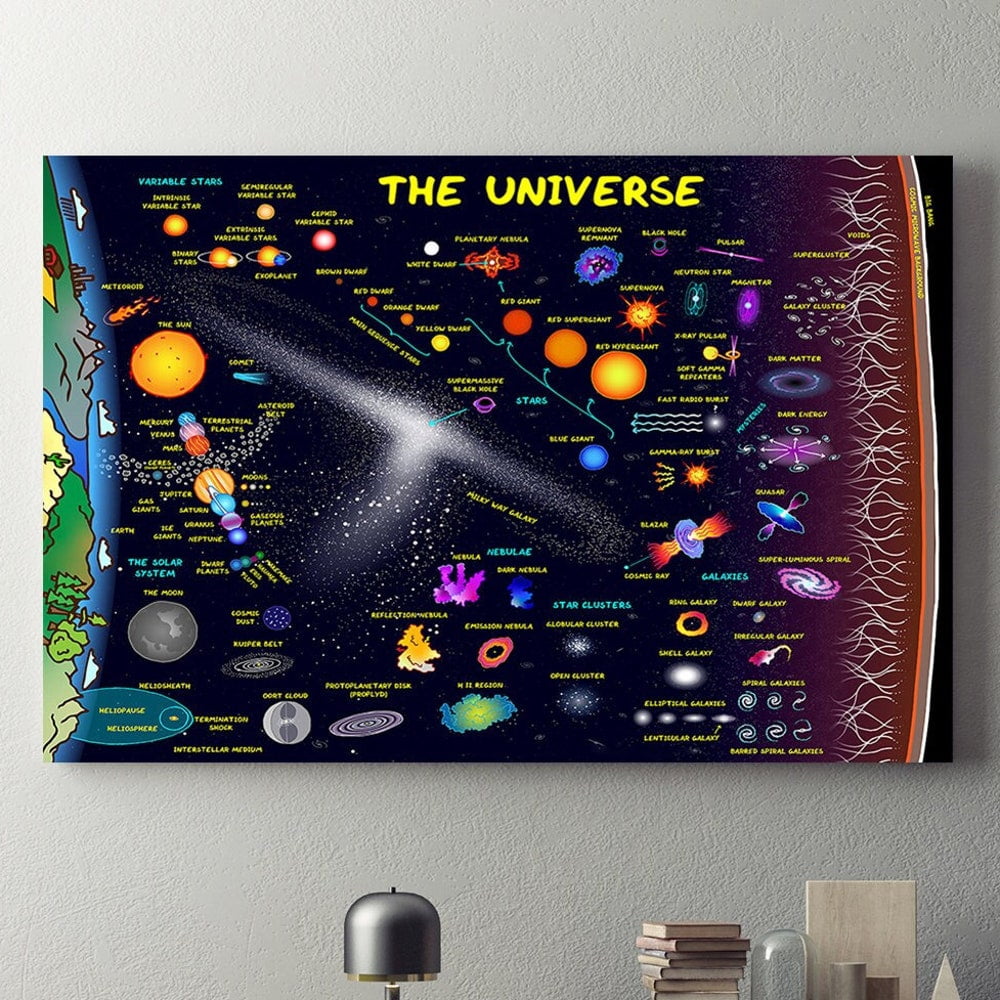 The Universe Poster, The Universe Poster, Knowledge Poster, Science ...