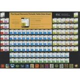 Visual Elements Periodic Table Data Sheet, (Hardcover) - Walmart.com