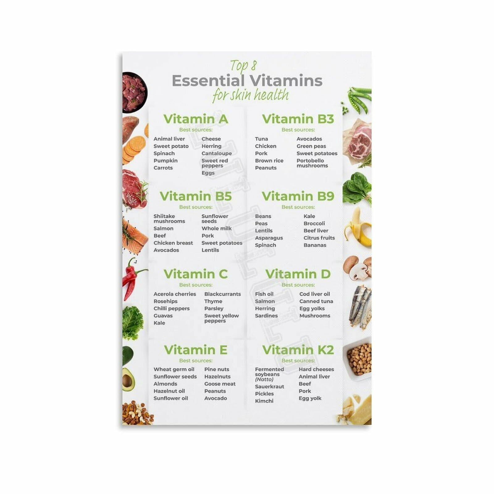 The Vitamins Needed By The Human Body Poster Nutritionist Guide (5 ...
