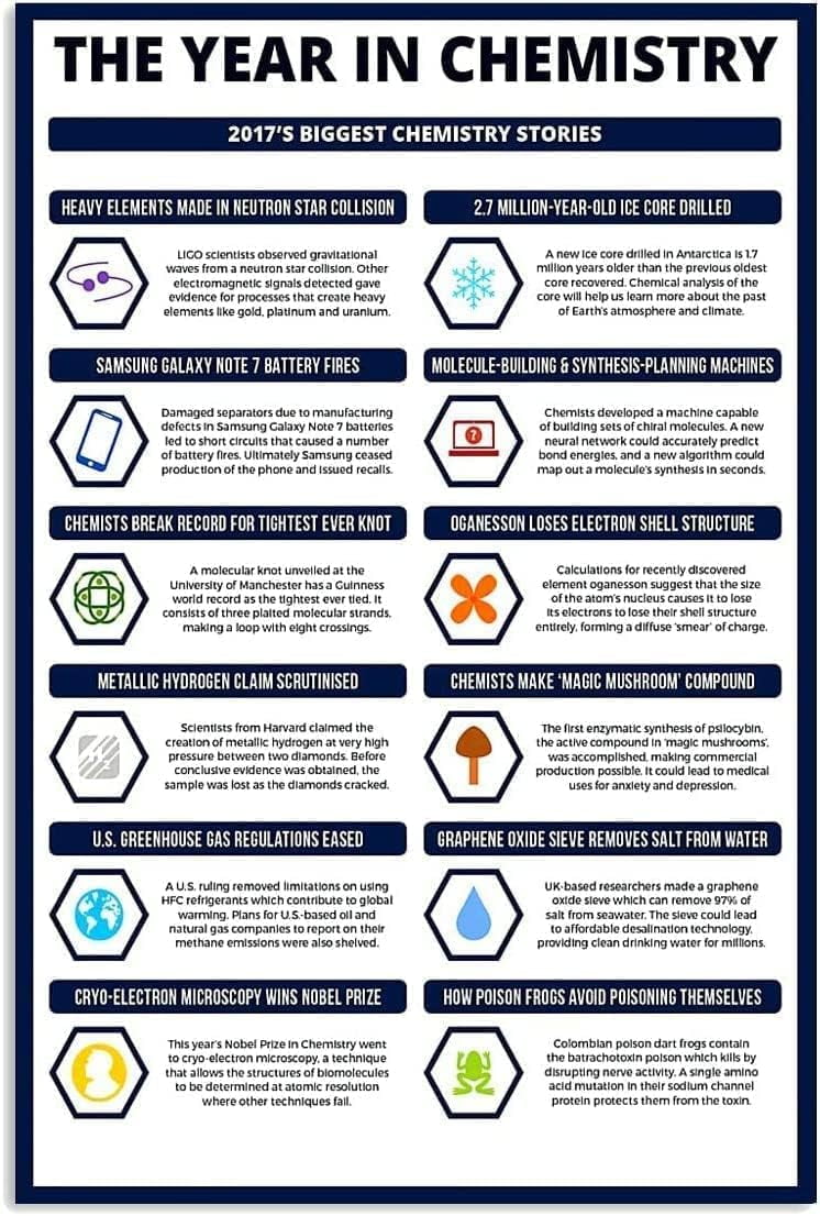 The Year In Chemistry Metal Signs Chemistry Infographics Reading Tin ...
