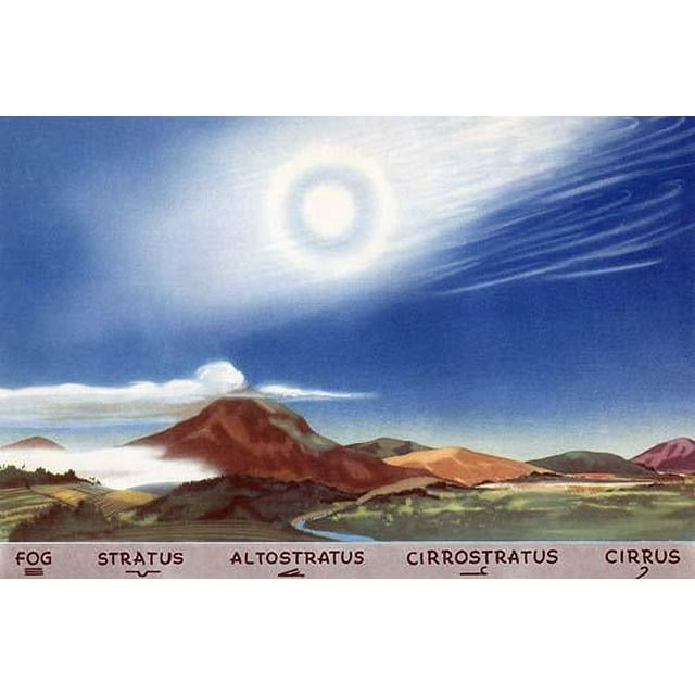 The Appearance Of Stratus Type Clouds At Various Altitudes Fog
