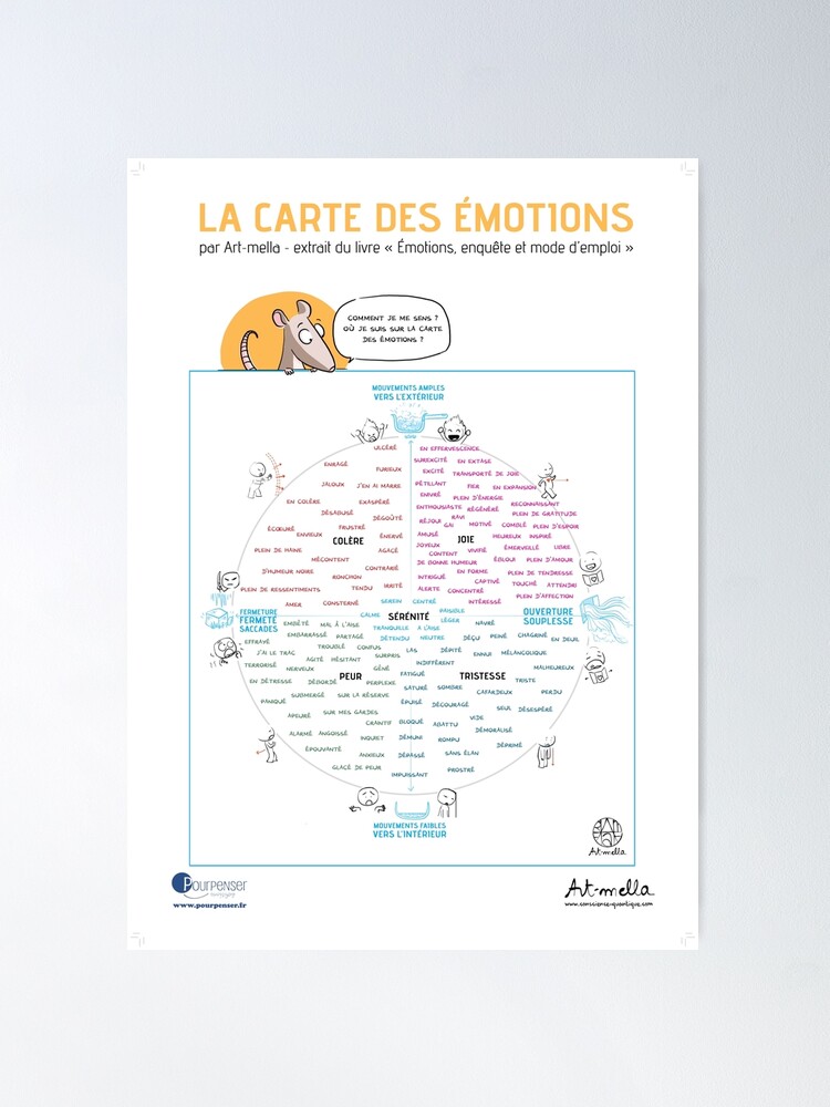 The emotions map Poster - Walmart.com