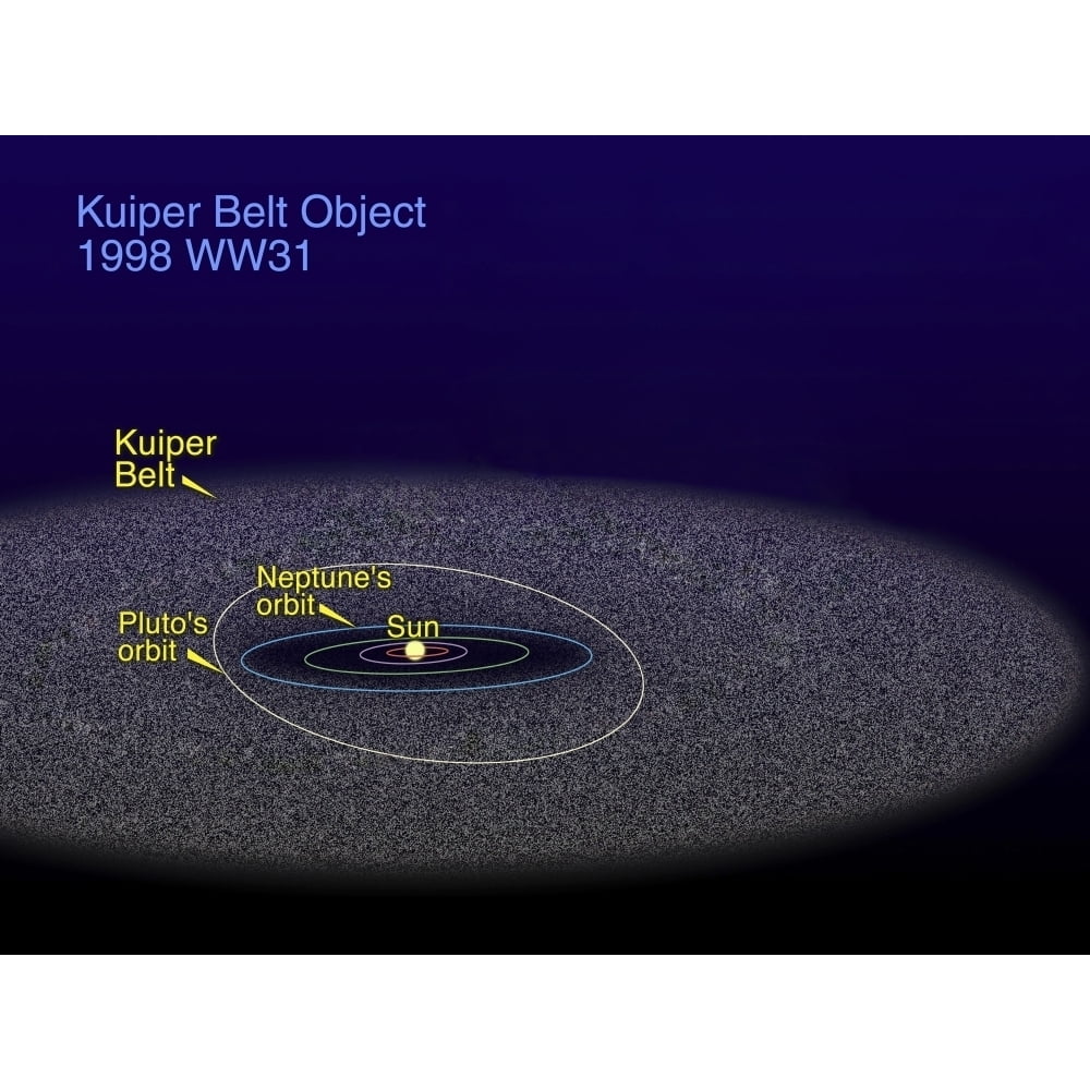 The orbit of the binary Kuiper Belt object with the orbits of Pluto and ...