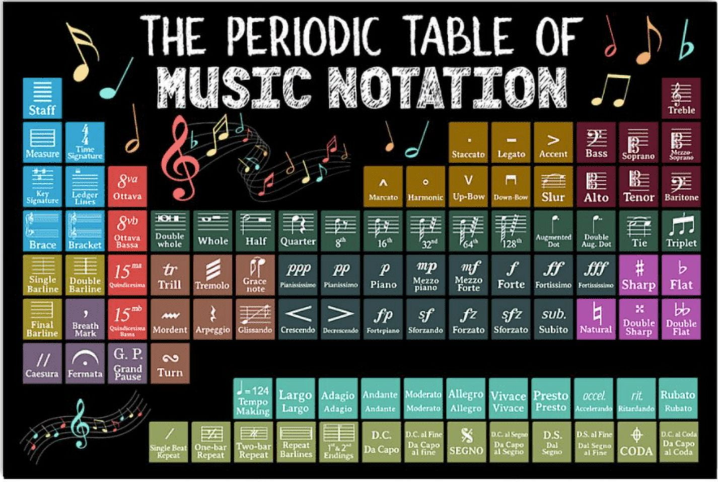 The periodic table of music notation poster 24 x 36 Inch Poster ...