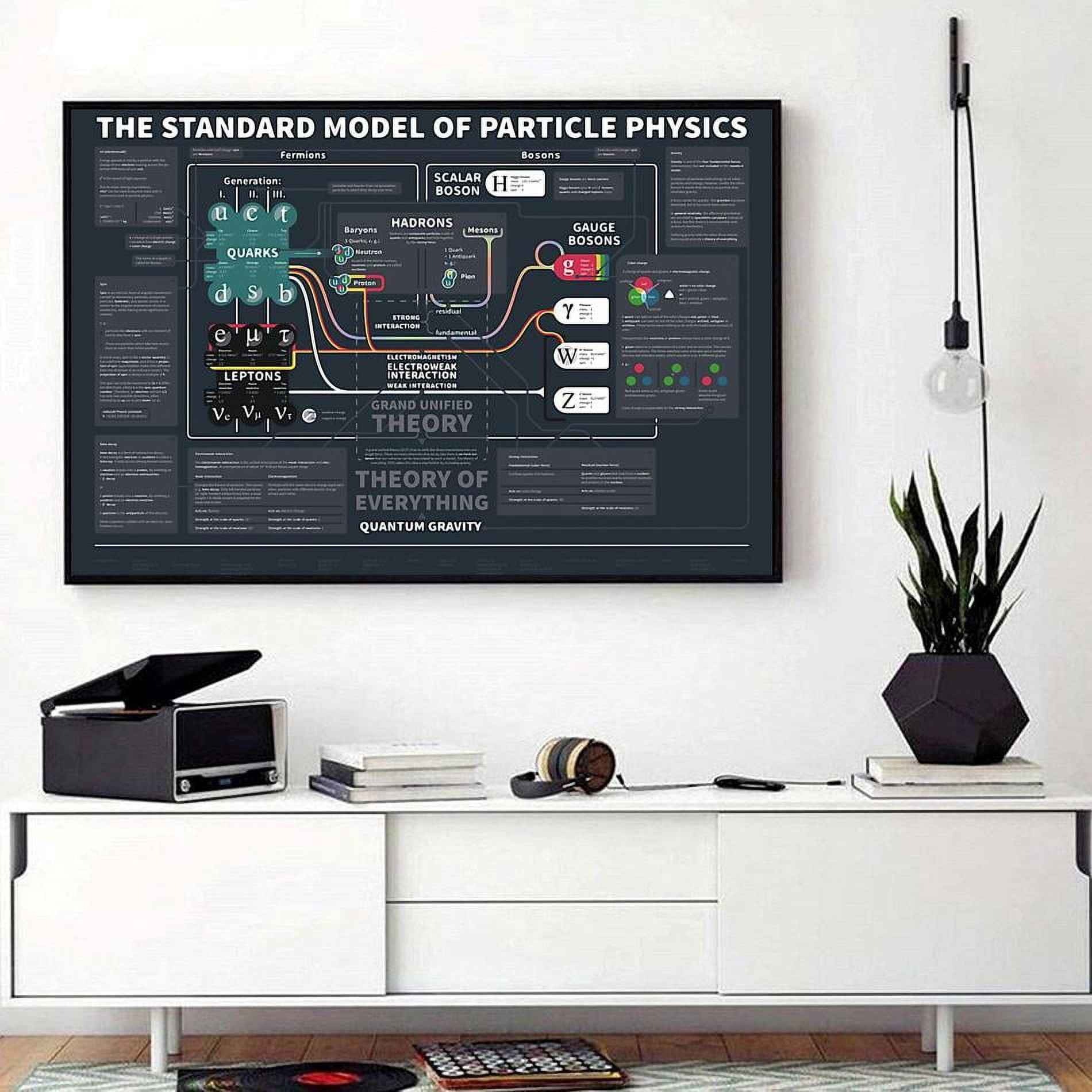 The standard model of particle physics poster 24 x 36 Inch Poster ...
