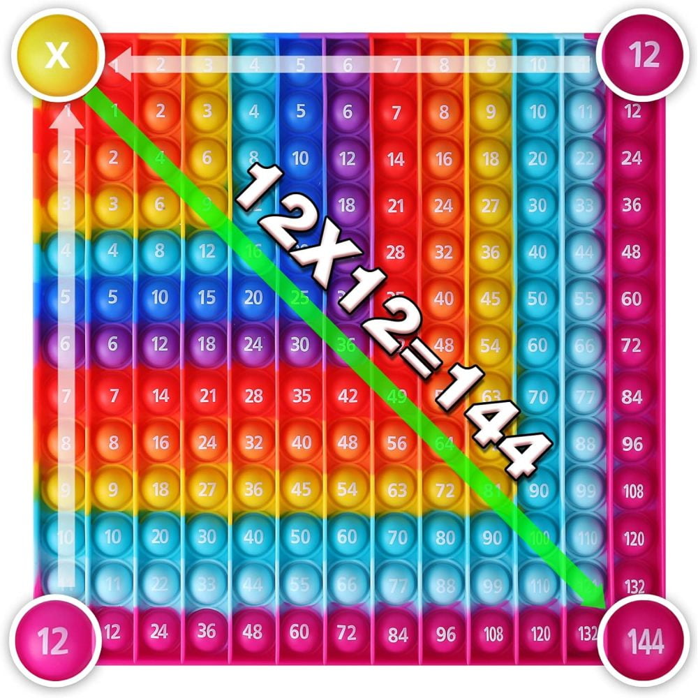 TheLSBeauty 12 x 12 Multipication Games, Right-Angled Rainbow Square ...