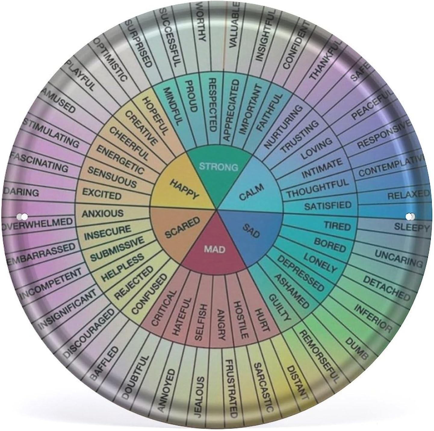 Therapist Gift Wheel of Feelings Emotions Chart Plaque Mental Health ...
