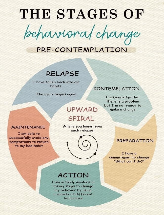 Therapy Decorations, Canvas Poster Psychology Canvas Poster, Therapy ...