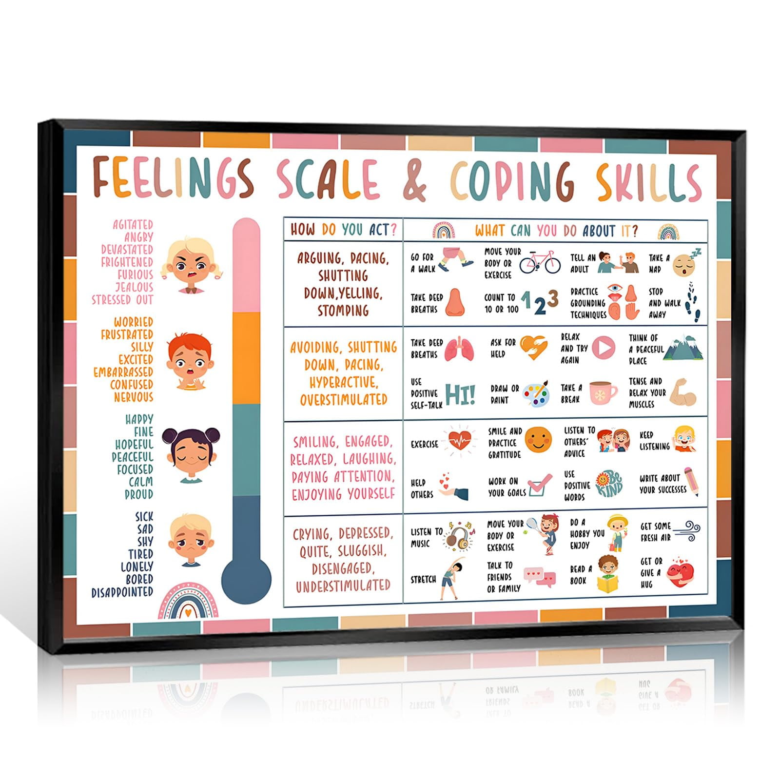 Therapy Office Decor, Coping Skills Emotions Chart, Mental Health ...