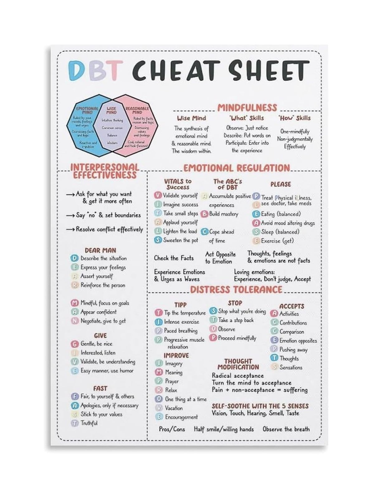Therapy Office Decor DBT Cheat Sheet Poster Dialectical Behavior ...