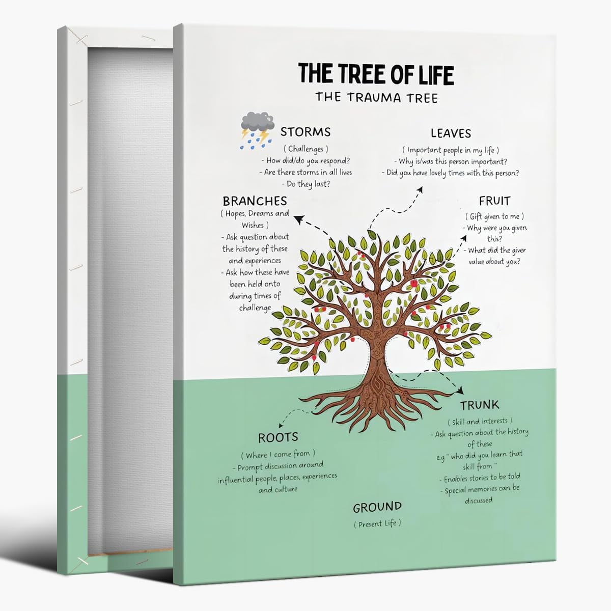 Therapy Office Decor Positive Affirmations Wall Art Prints Tree of Life ...