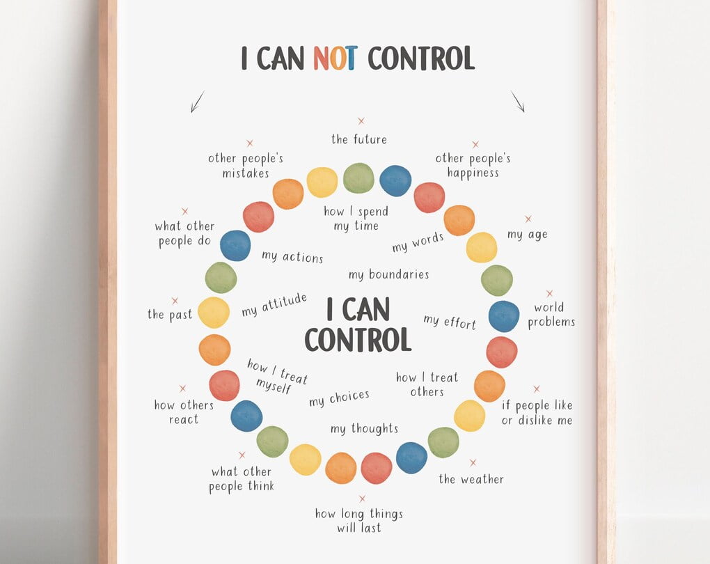 Therapy Office Decor, Things I Can Control Poster, Calming Down Corner ...