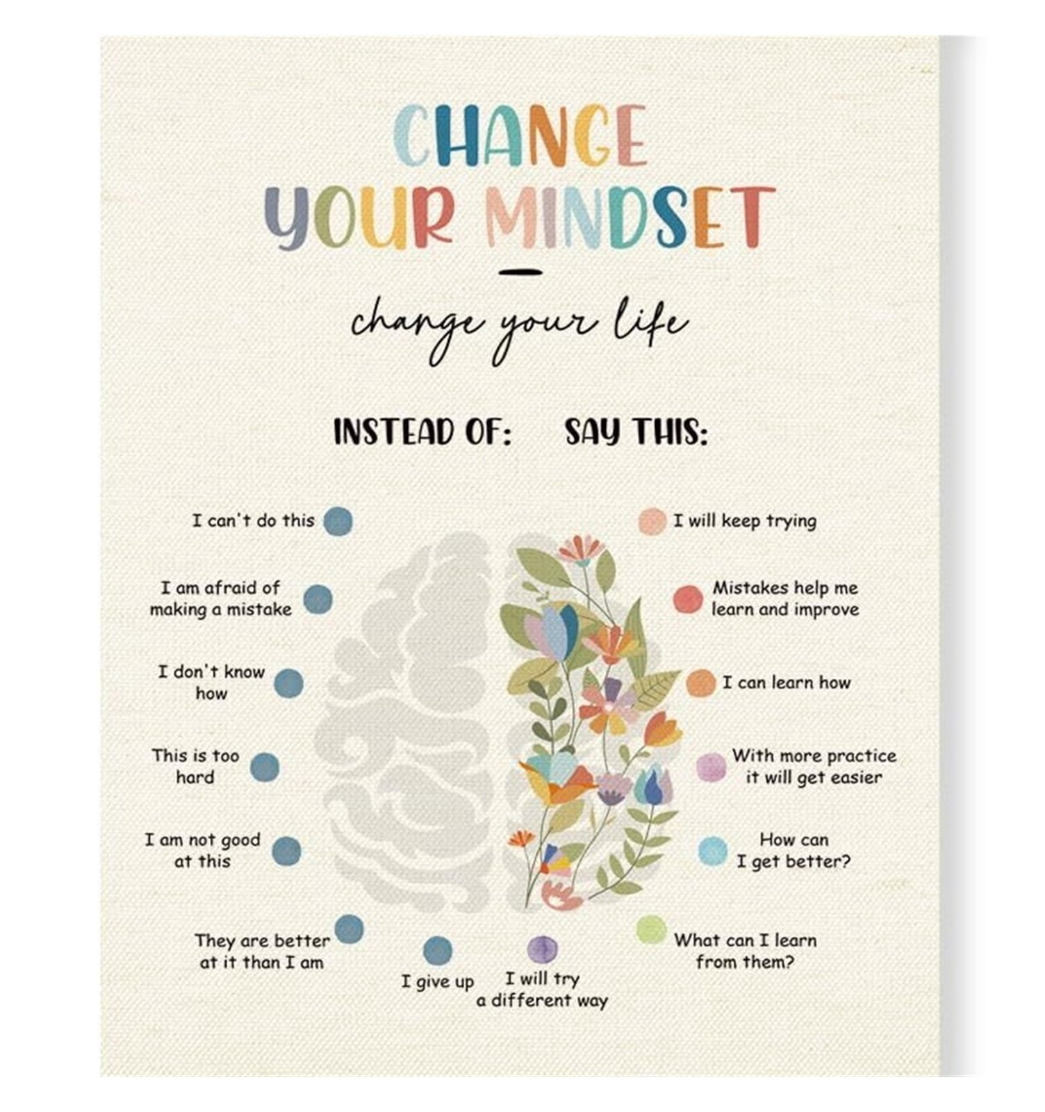 Therapy Poster Wall Art, Motivational Wall Decor for Counselling Office ...