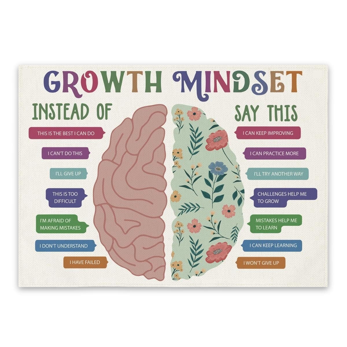 Therapy Wall Art Poster, Growth Mindset Banner, Calming Strategies ...