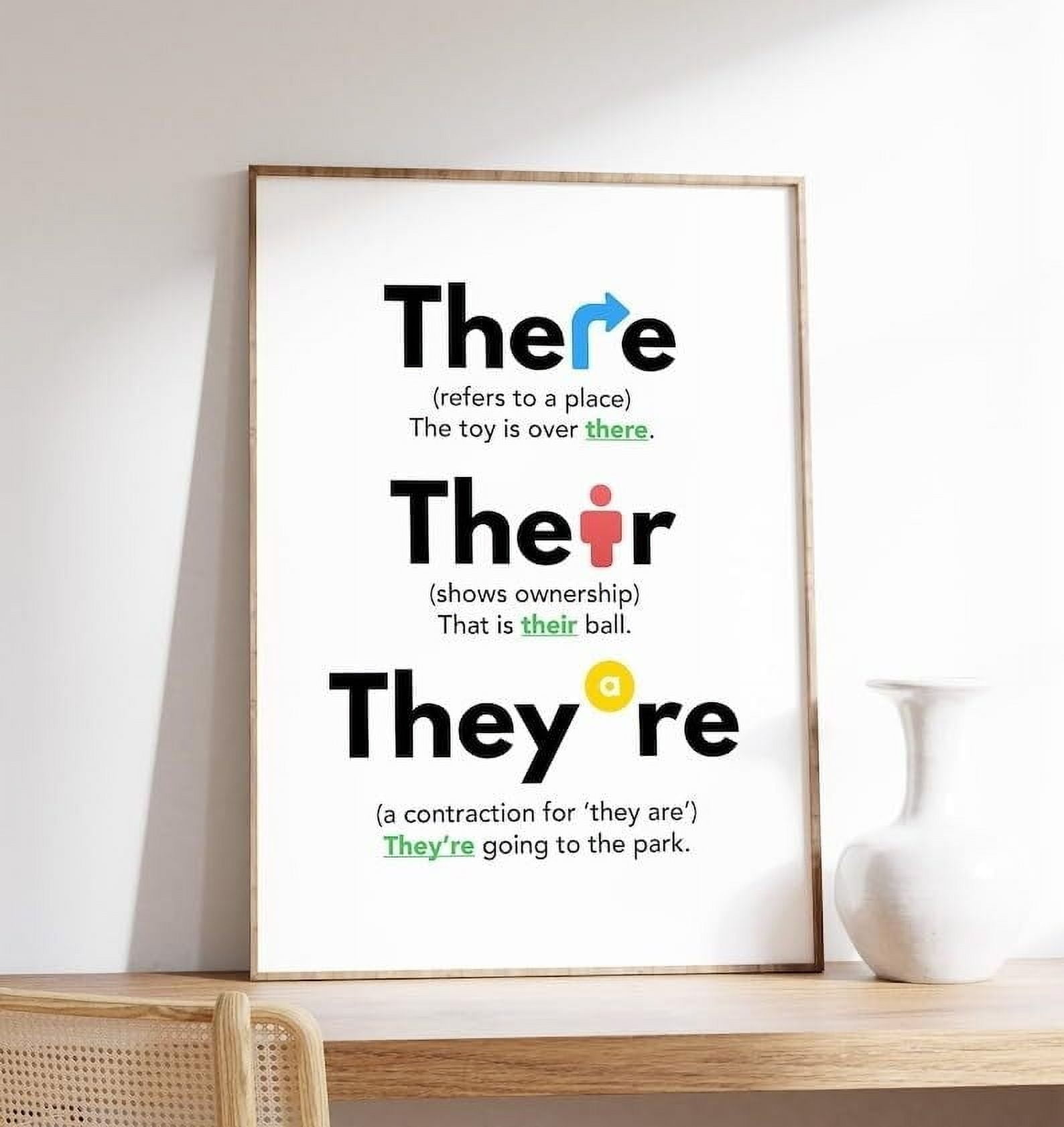 There Their They're Poster, English Grammar Poster, Classroom and ...