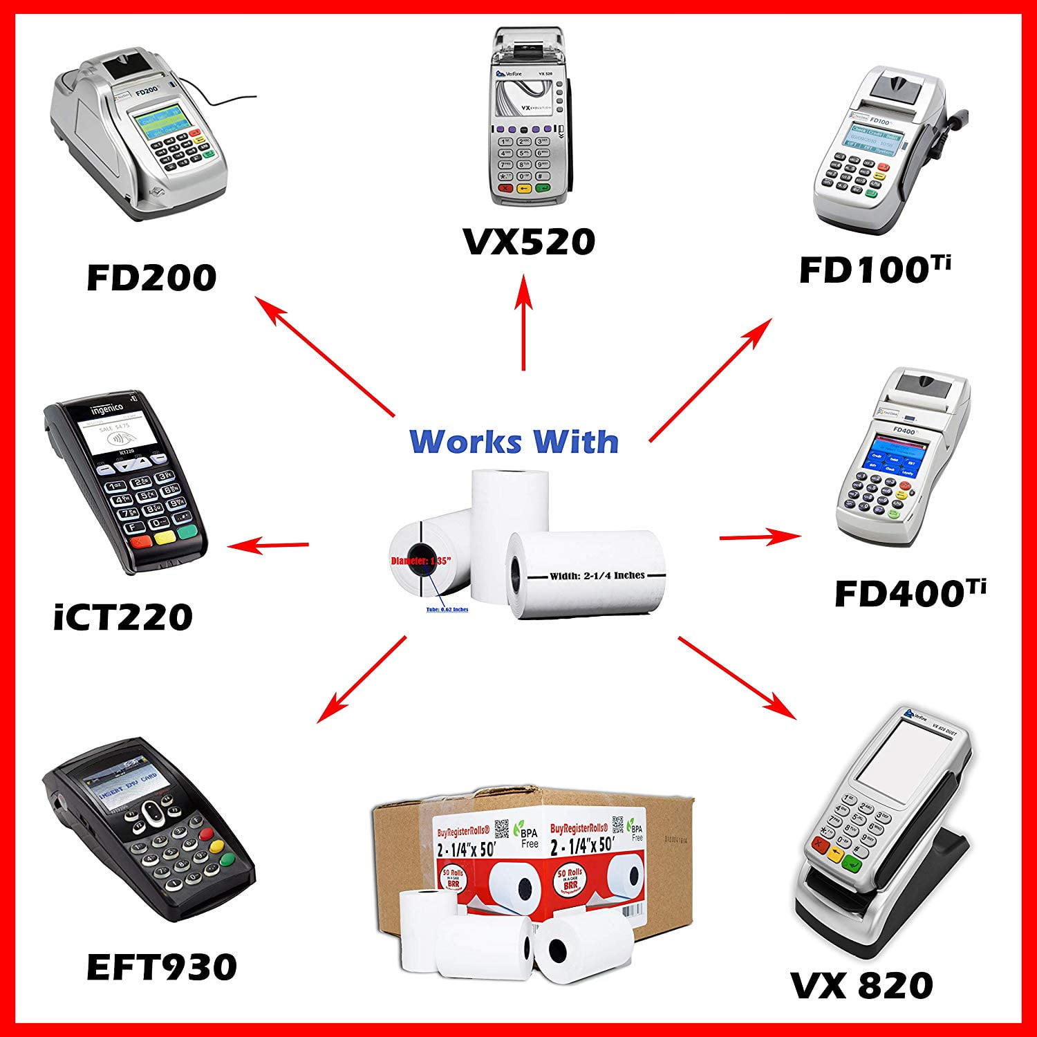 BuyRegisterRolls BPA Free Thermal Paper 2-1/4 X 50 (100 Rolls) for ...