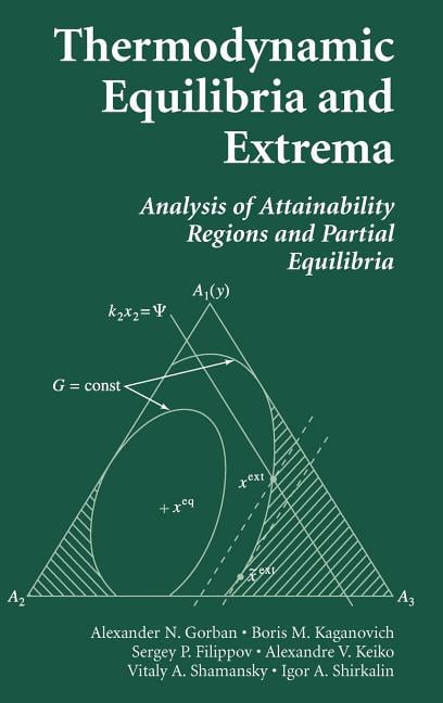 Thermodynamic Equilibria and Extrema: Analysis of Attainability Regions ...