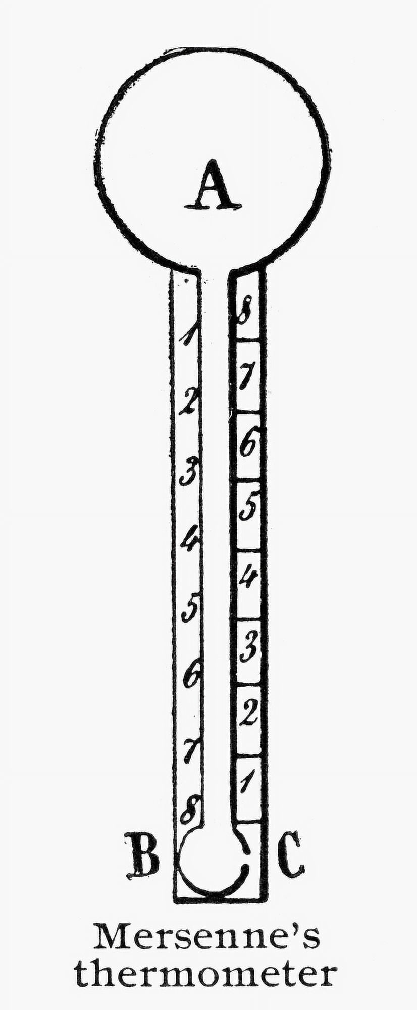 Thermometer, 1644. /Ndesign Of A Thermometer As Described In 1644 By ...