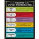 Things Good Writers Use Chart (Wallchart) - Walmart.com