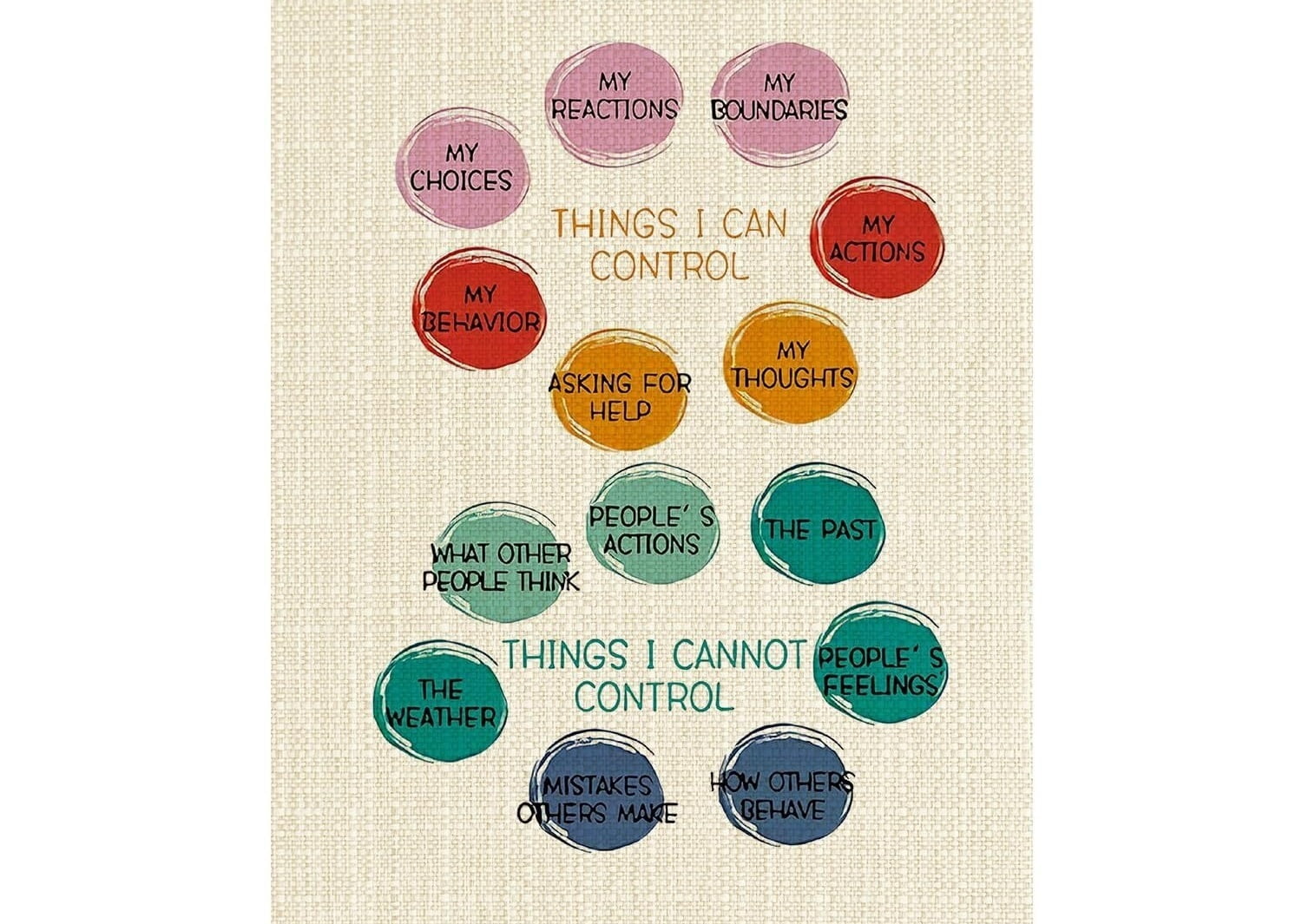 Things I Can Control Mental Health Poster Mental Health Self Control ...