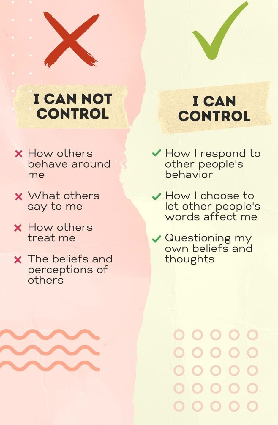 Things I Can Control Poster, Mental Health Poster for Classroom ...