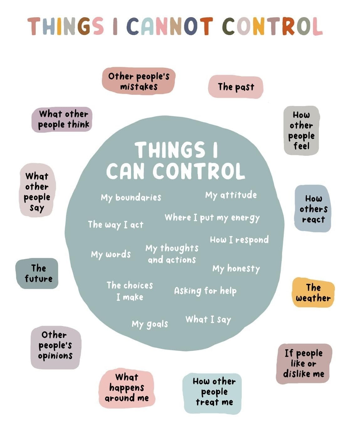Things I Can Control Poster, Therapy Office Decor, Therapy Counseling ...