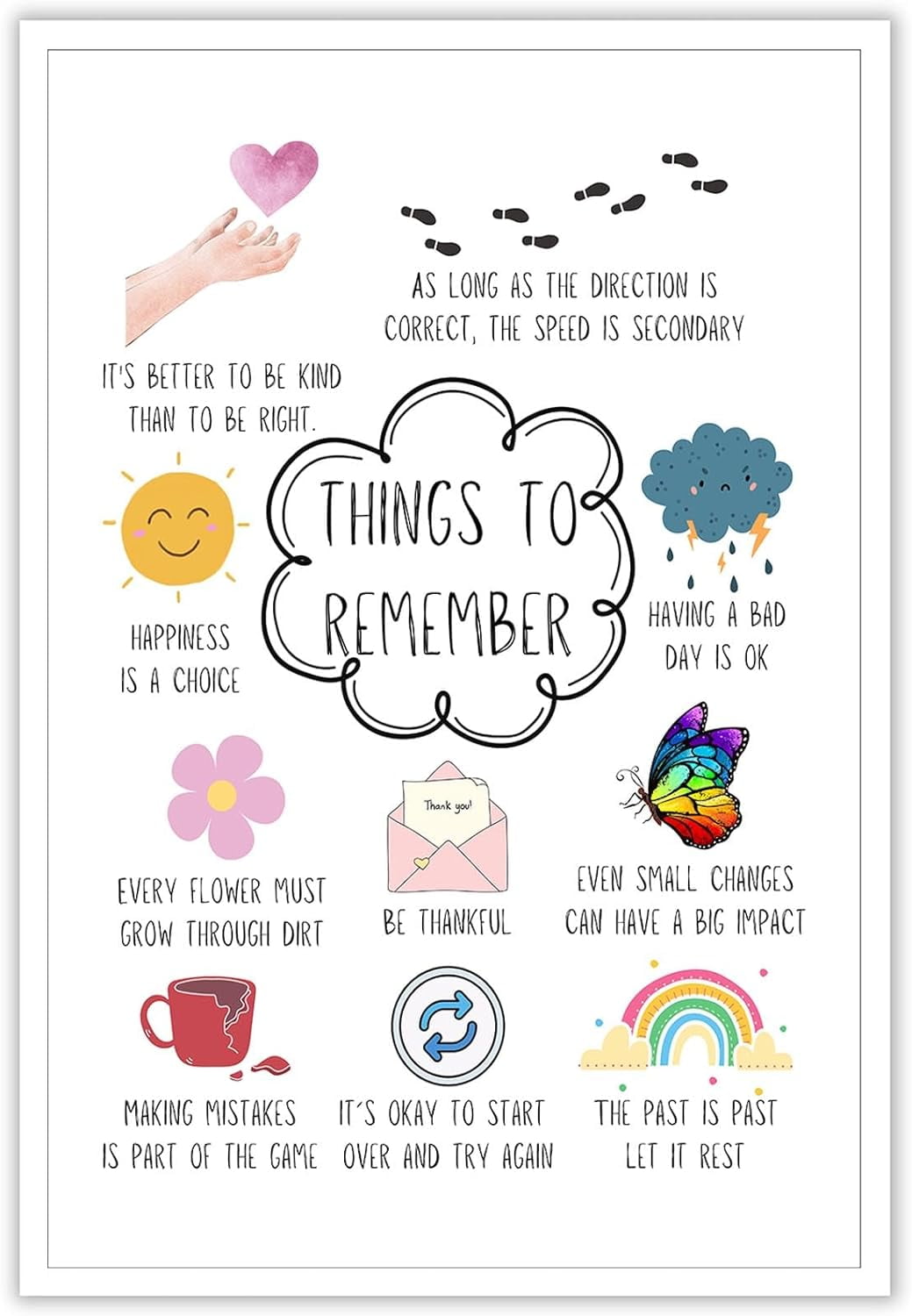 Things to Remember poster Positive Daily Affirmations Wall Art Mental ...