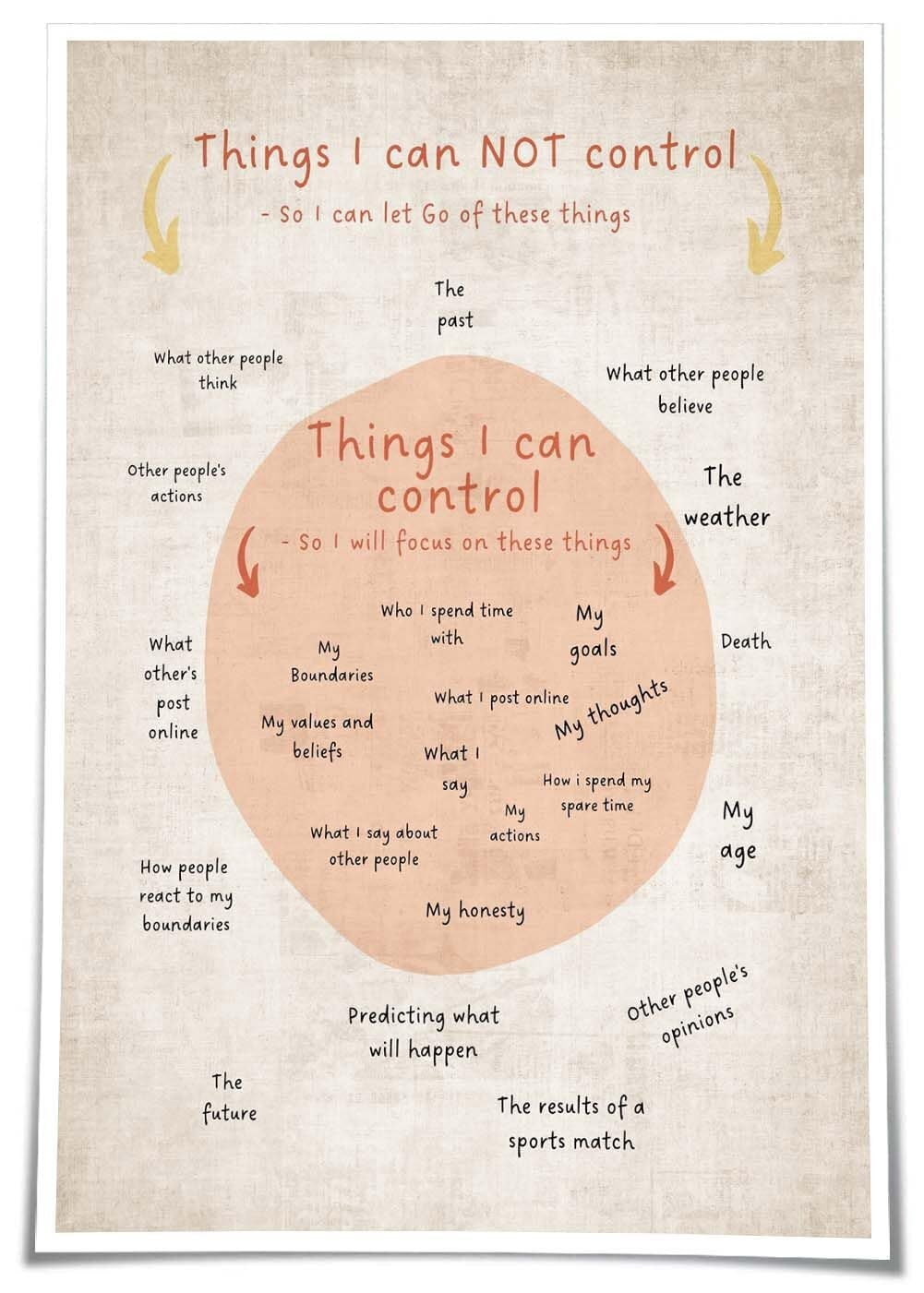 Things in and Out of My Control Poster Positive Wall Art Mental Health ...